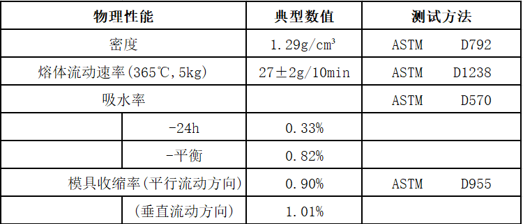 PPSU 材料简介 | First Foundation Landing